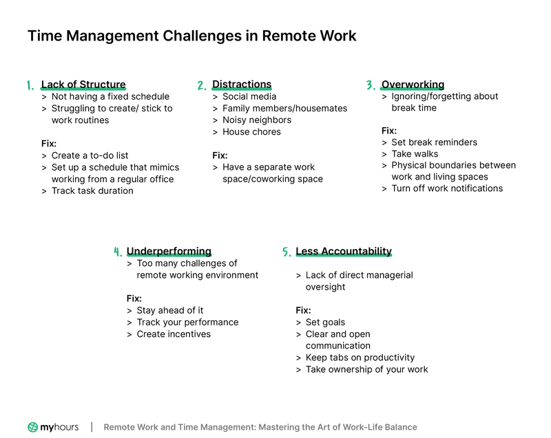 How to Manage Time Working From Home – 5 Essential Tips | My Hours